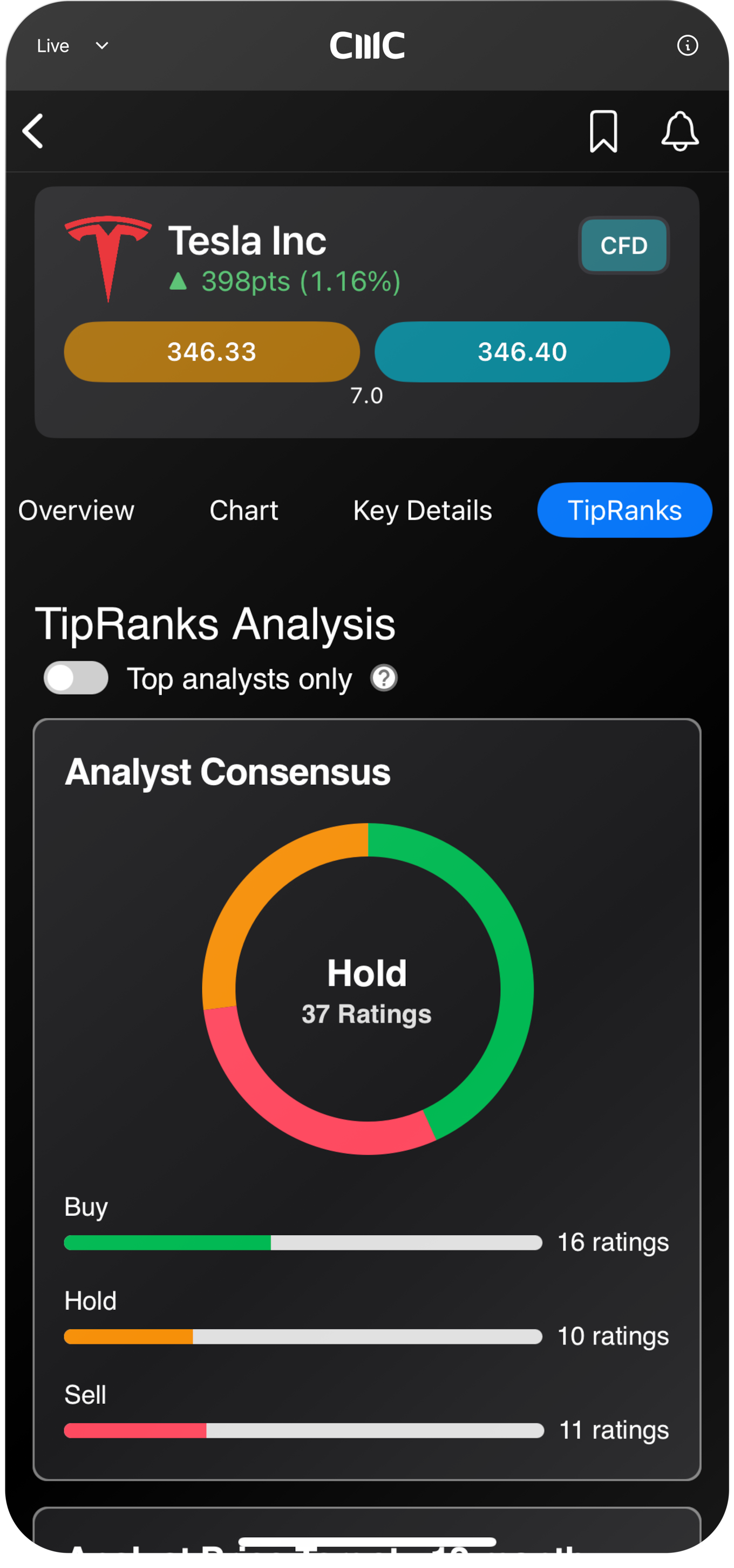 Mobile Trading App | App for Trading | CMC Markets