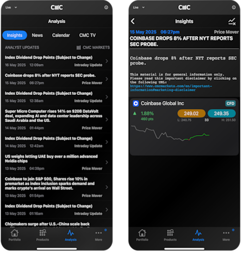 Mobile Trading App | App for Trading | CMC Markets
