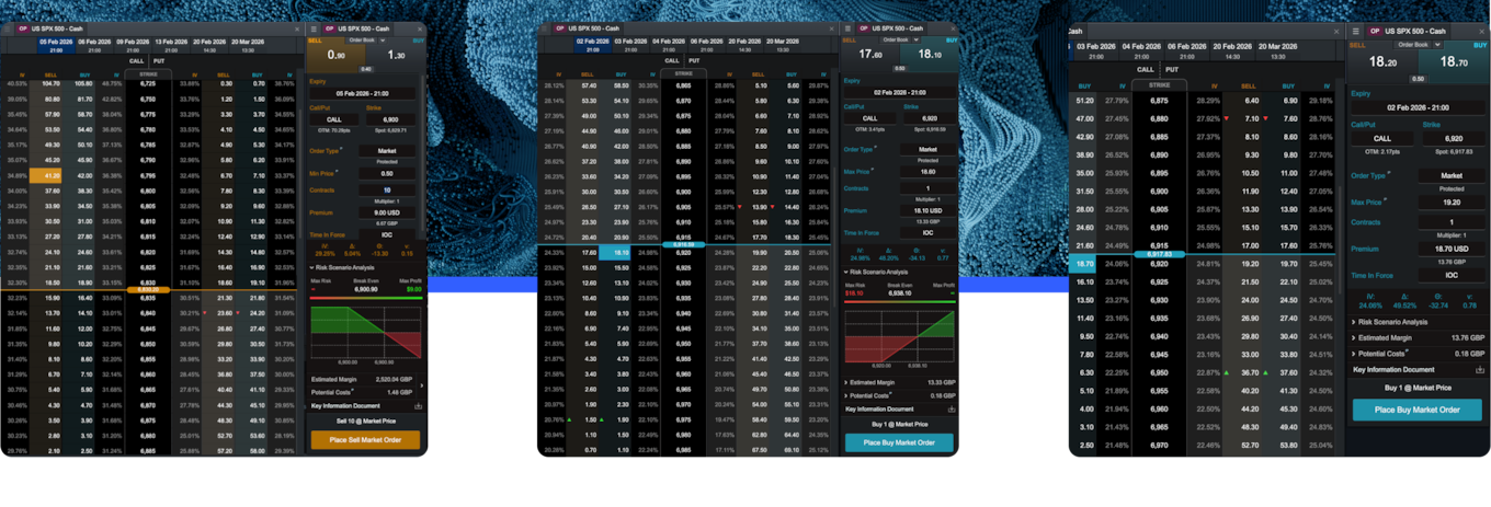 What is Options Trading and How are They Traded? | CMC Markets