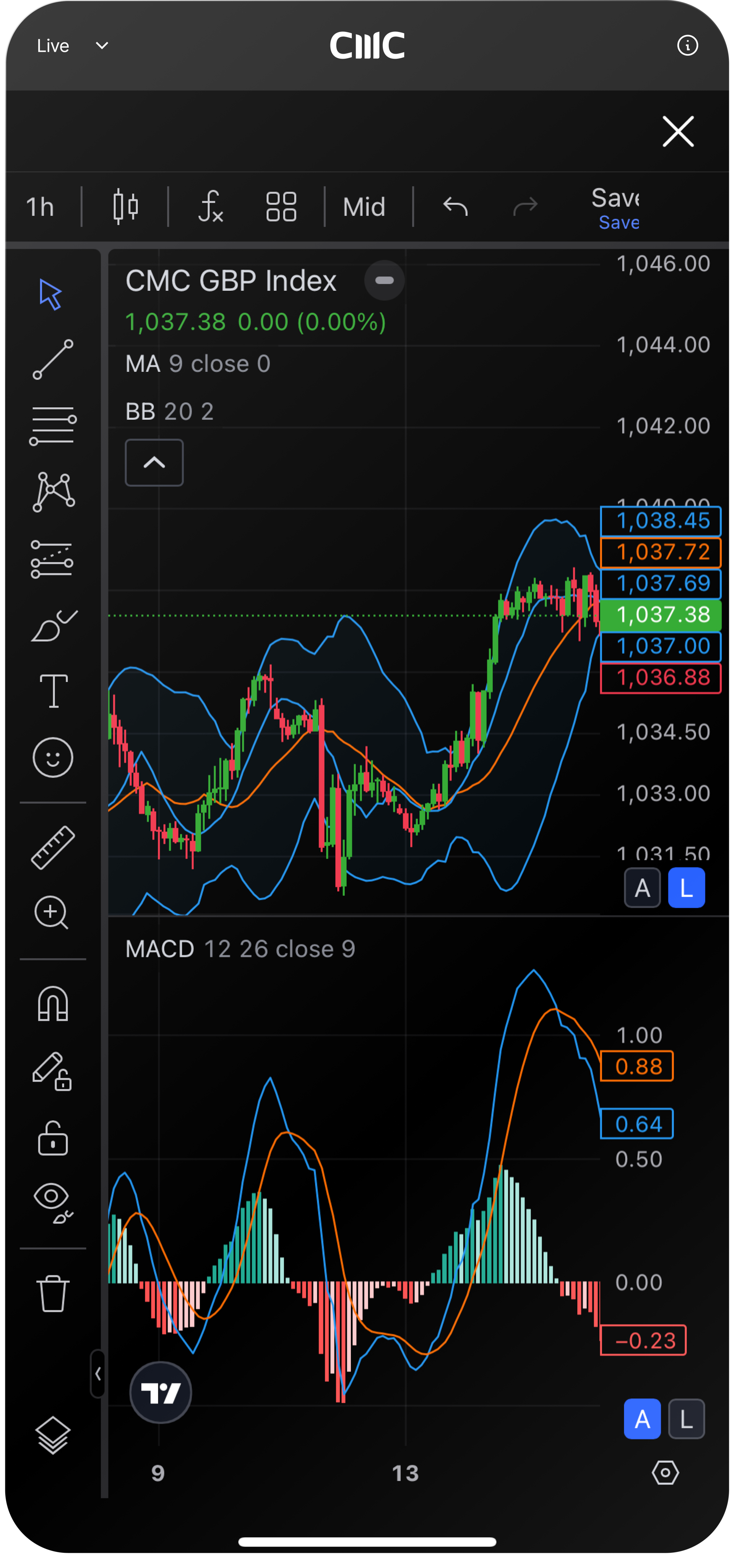 Mobile Trading App | App for Trading | CMC Markets