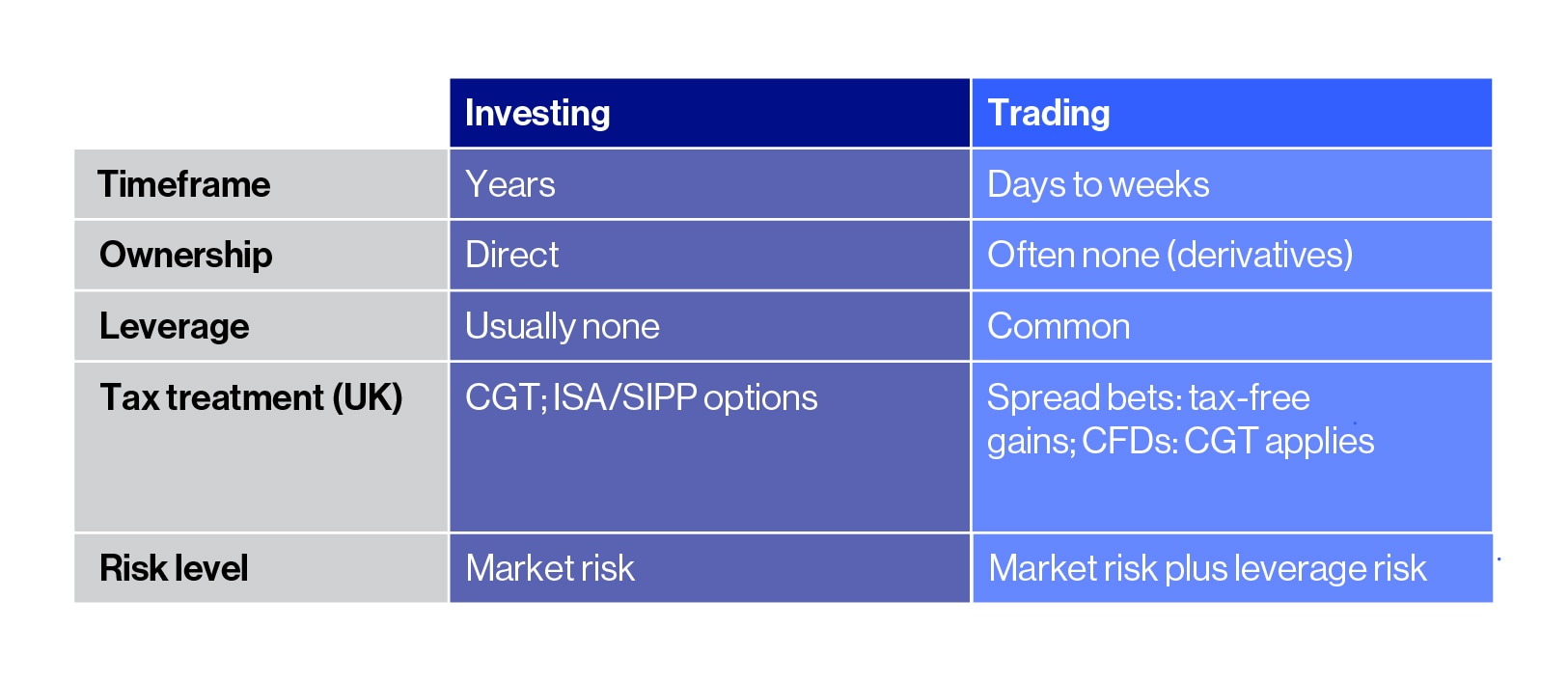 What Are Shares? A Beginner’s Guide to Stocks & Equities | CMC Markets