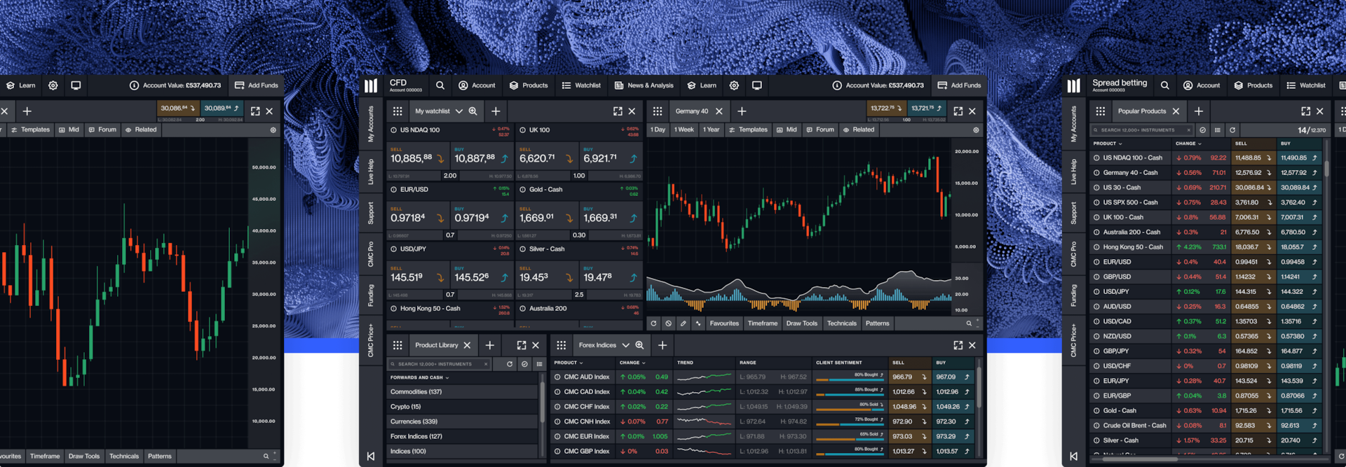 15 Forex Trading Books Forex Traders Should Read | CMC Markets