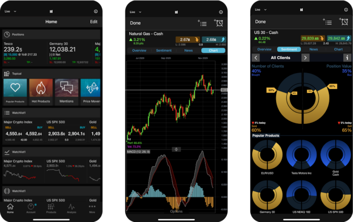 Mobile Trading App | App for Trading | CMC Markets