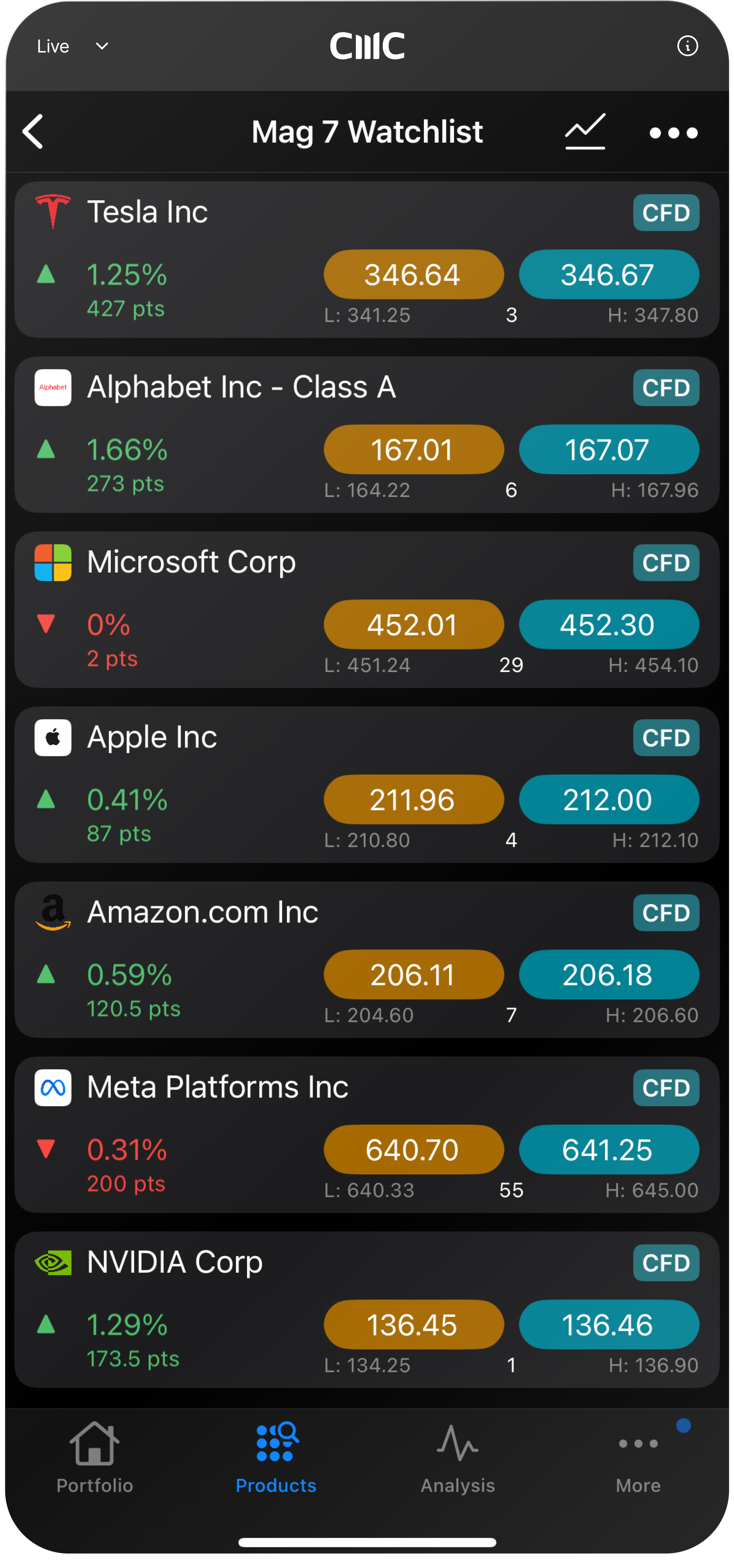 Mobile Trading App | App for Trading | CMC Markets